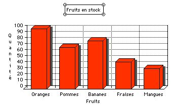 ClarisWorks - Mathématique - Graphique à barres